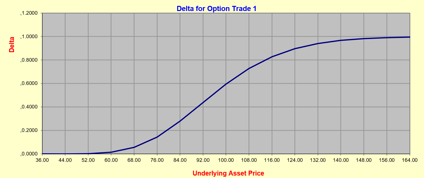 Moneyness - Fomo Finance