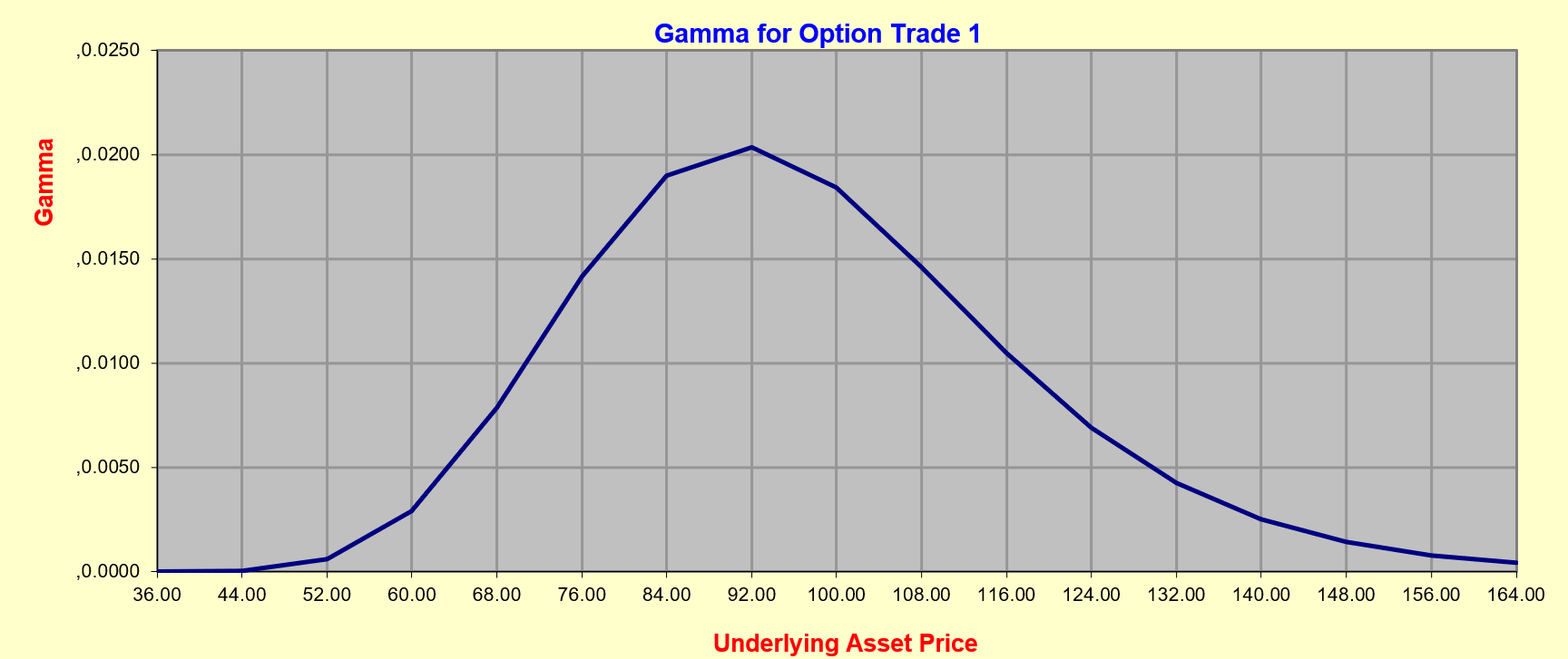 Moneyness - Fomo Finance